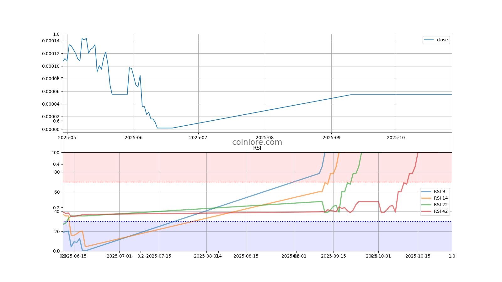 Ordibank RSI indicator