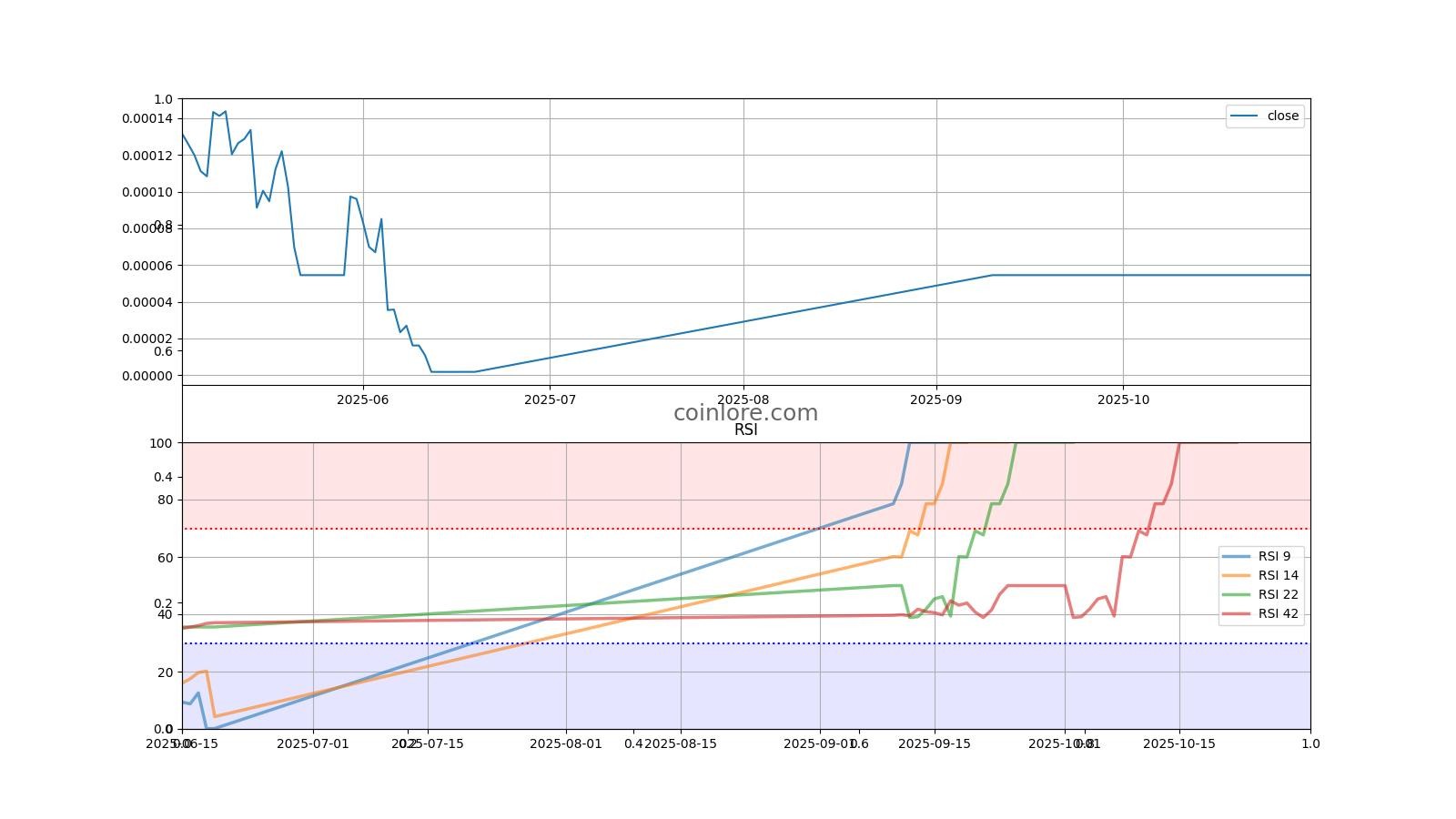 Ordibank RSI indicator