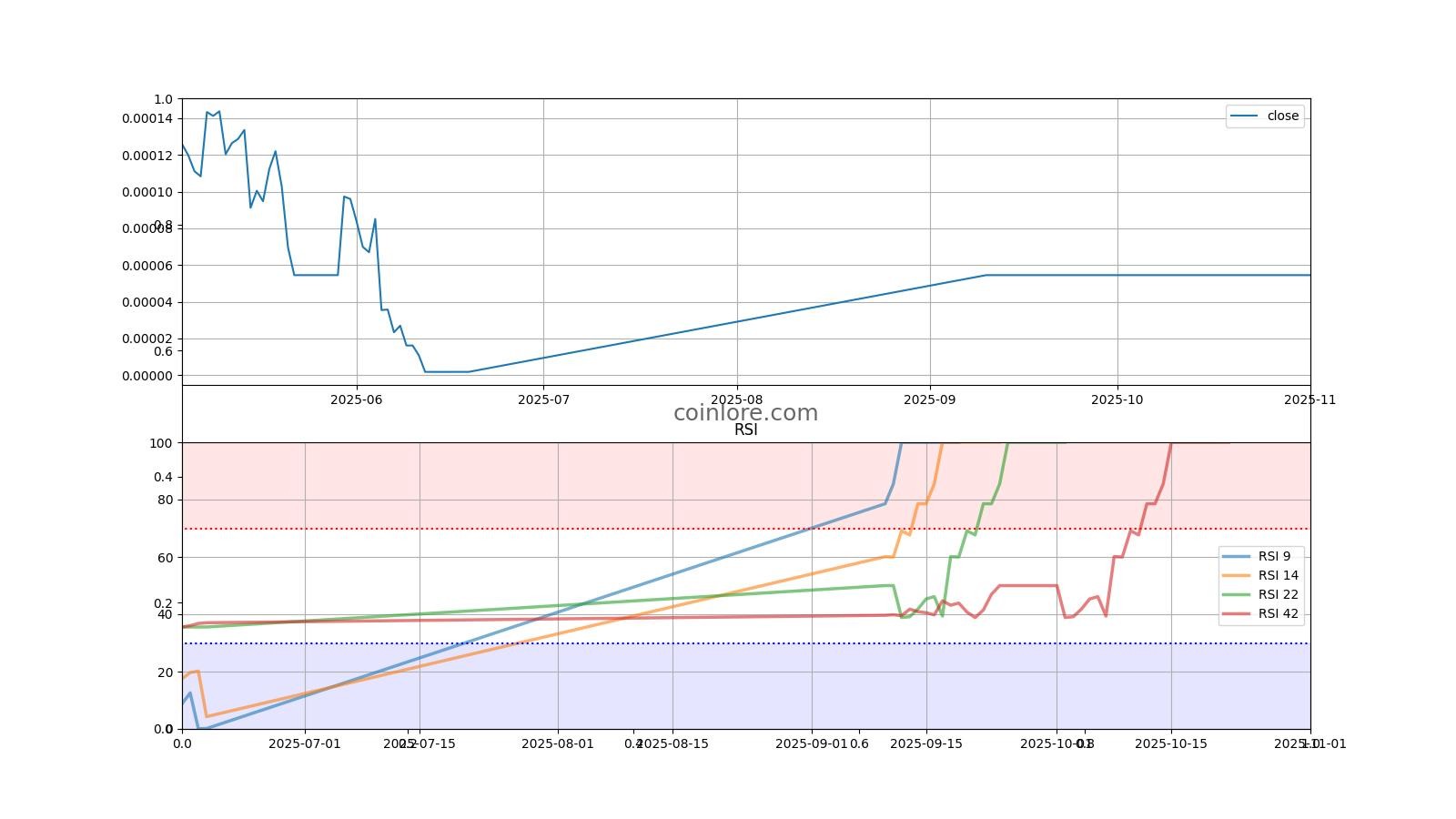 Ordibank RSI indicator