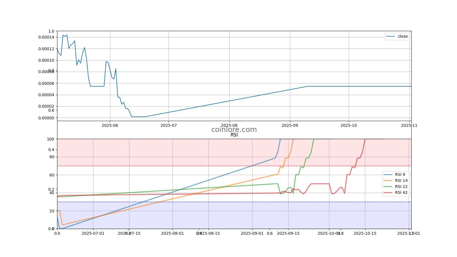 Ordibank RSI indicator