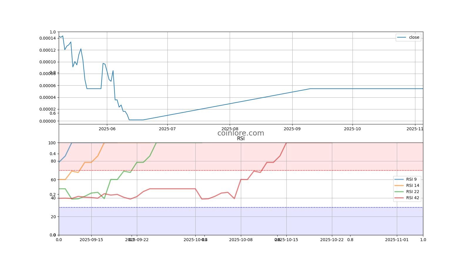 Ordibank RSI indicator