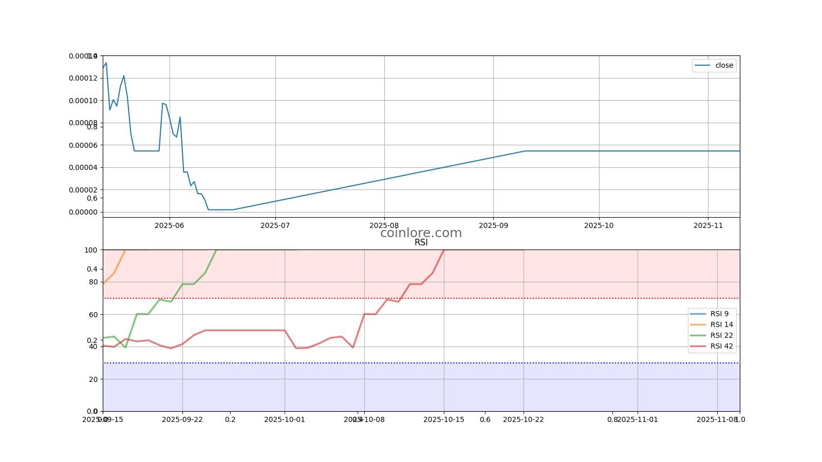 Ordibank RSI indicator