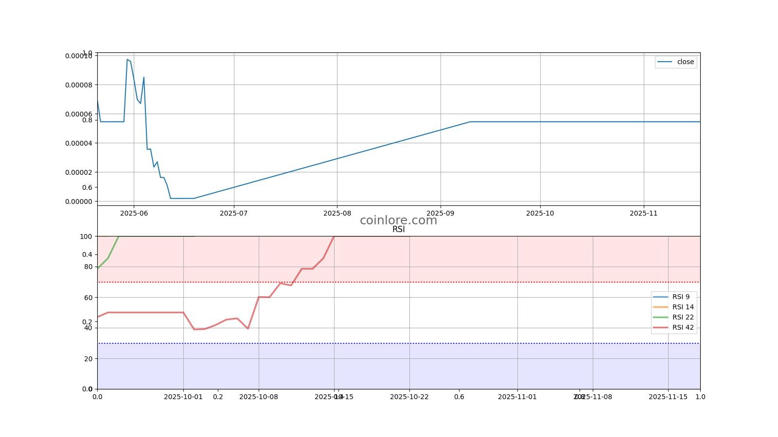 Ordibank RSI indicator