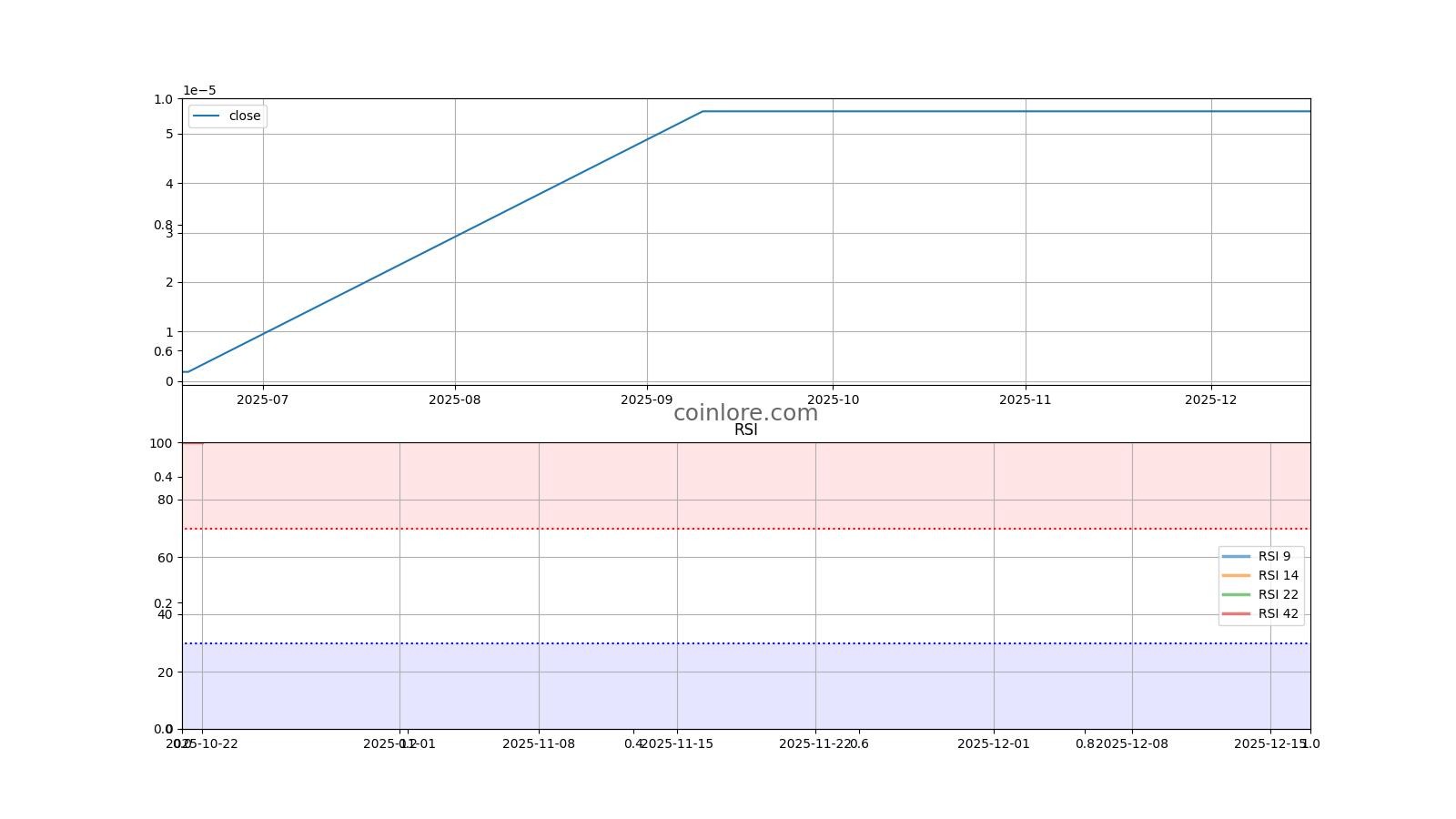 Ordibank RSI indicator