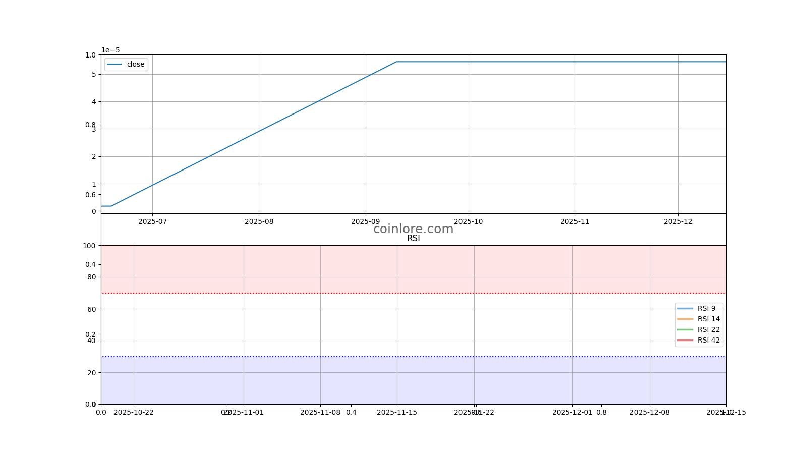 Ordibank RSI indicator