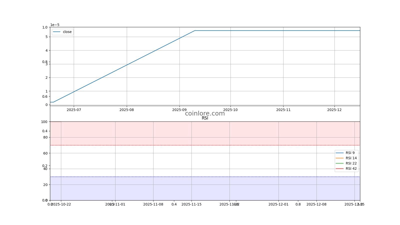 Ordibank RSI indicator