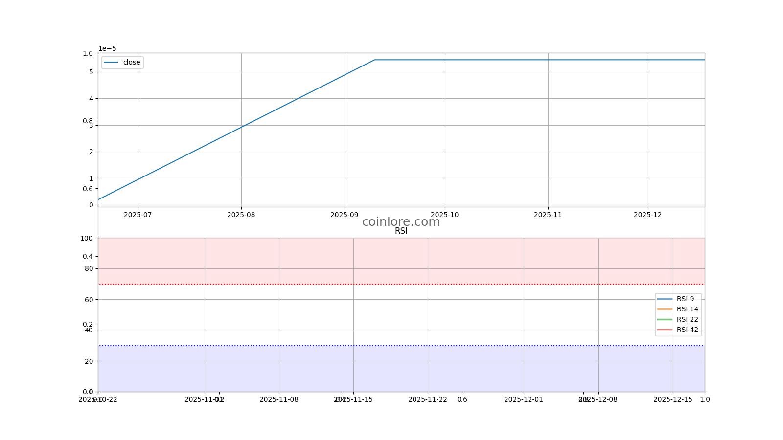 Ordibank RSI indicator