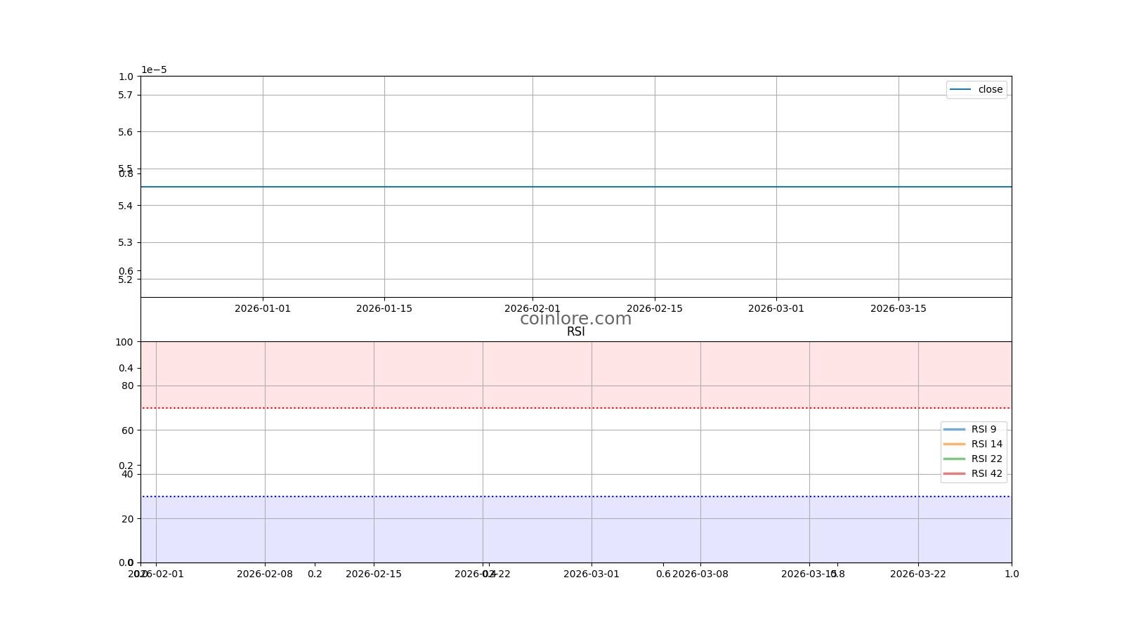 Ordibank RSI indicator
