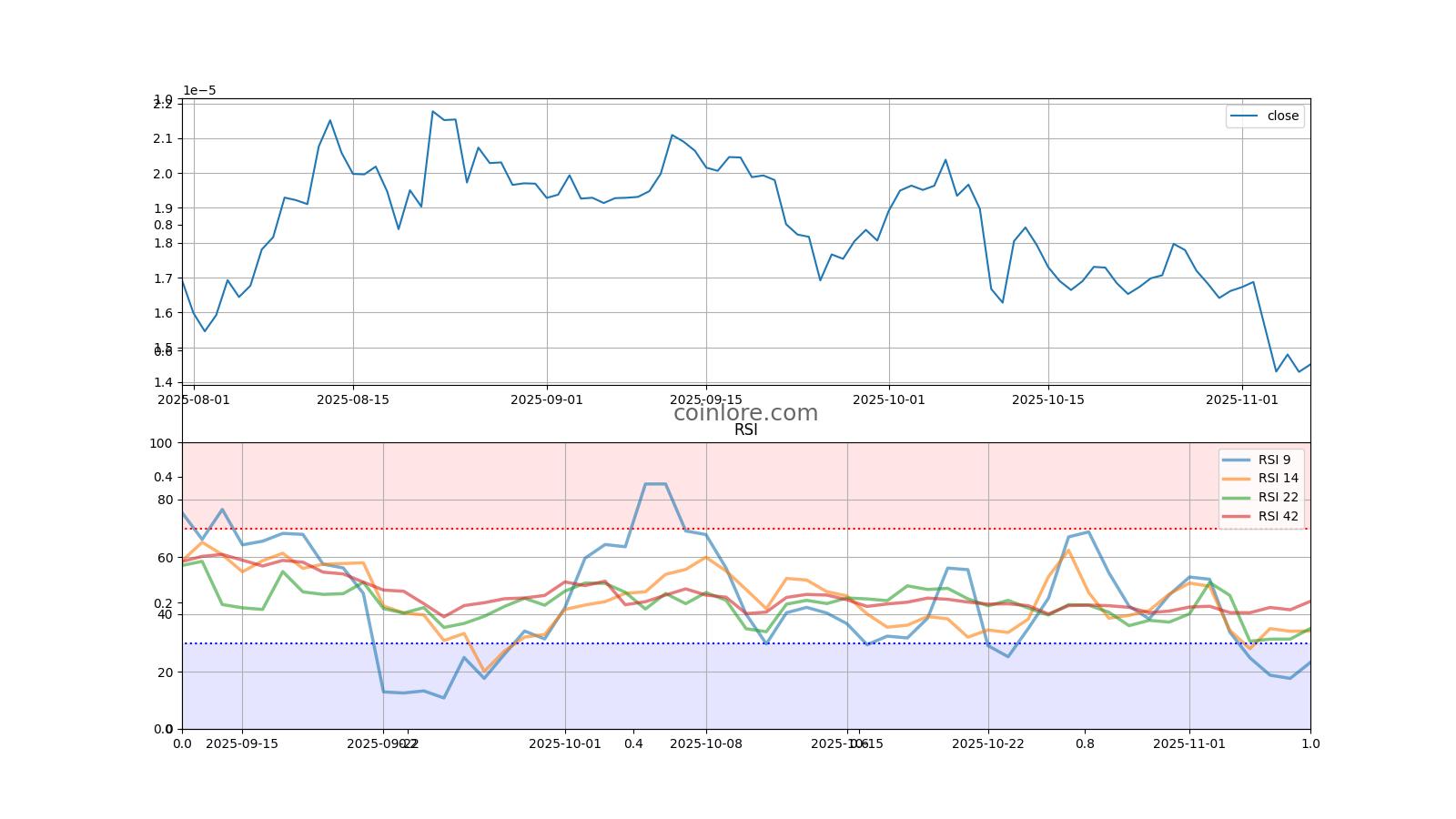 OrdiBot RSI indicator