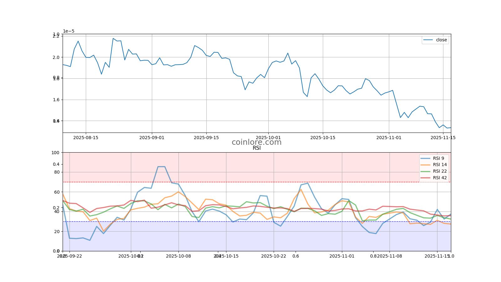 OrdiBot RSI indicator