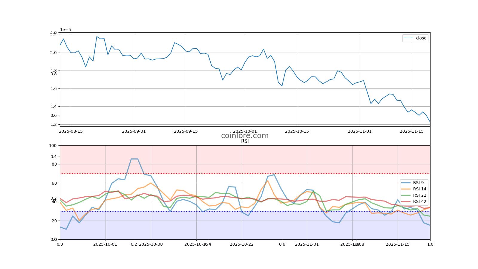 OrdiBot RSI indicator