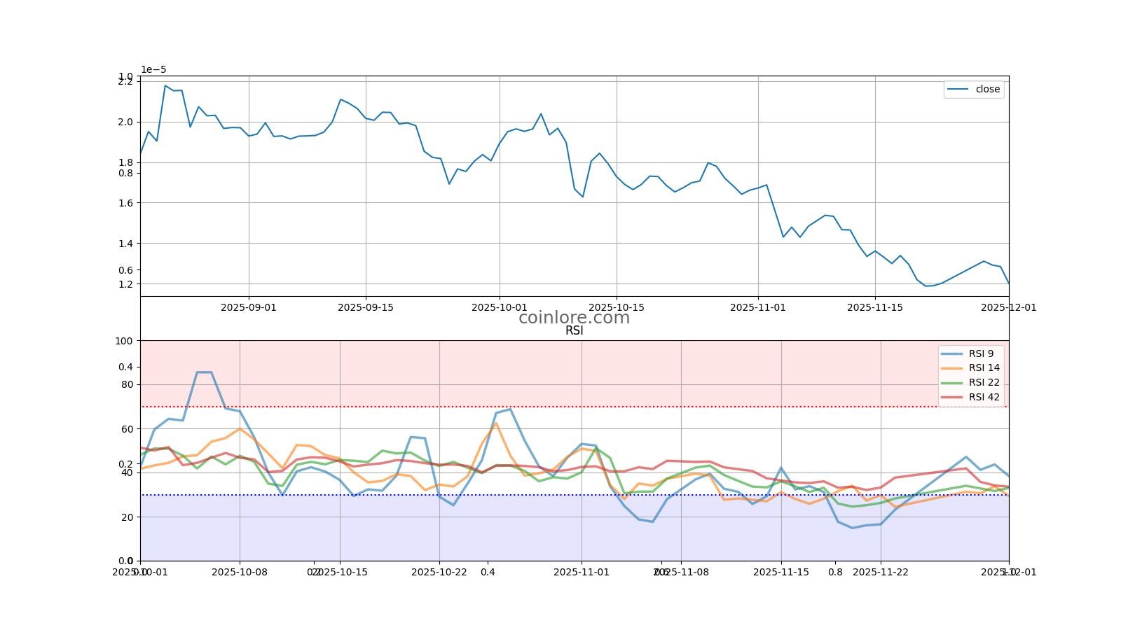 OrdiBot RSI indicator
