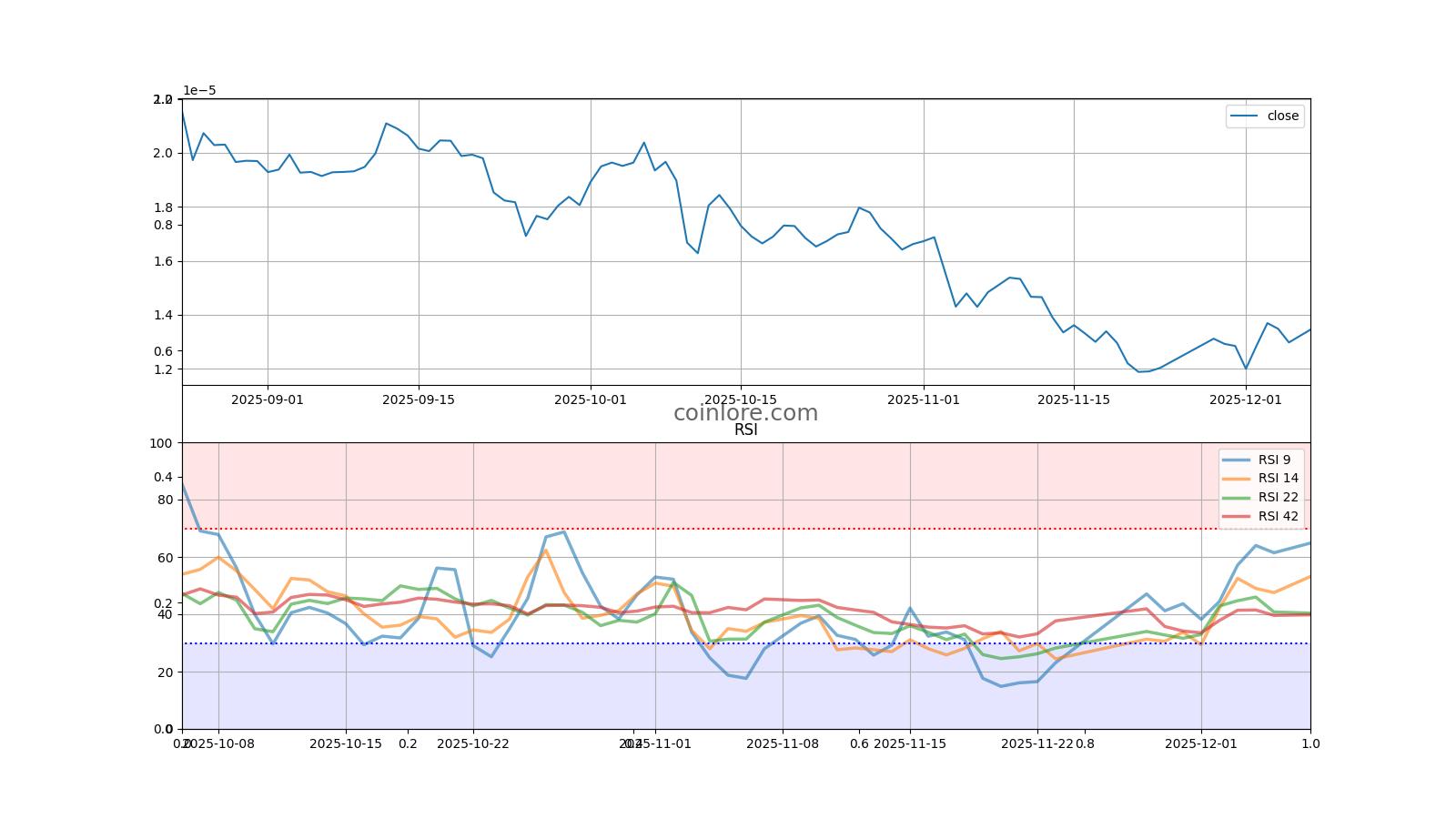 OrdiBot RSI indicator