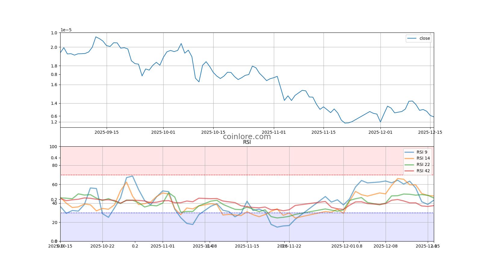 OrdiBot RSI indicator