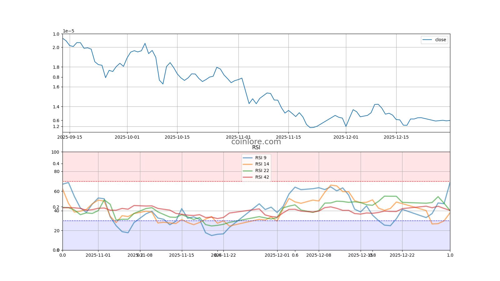 OrdiBot RSI indicator