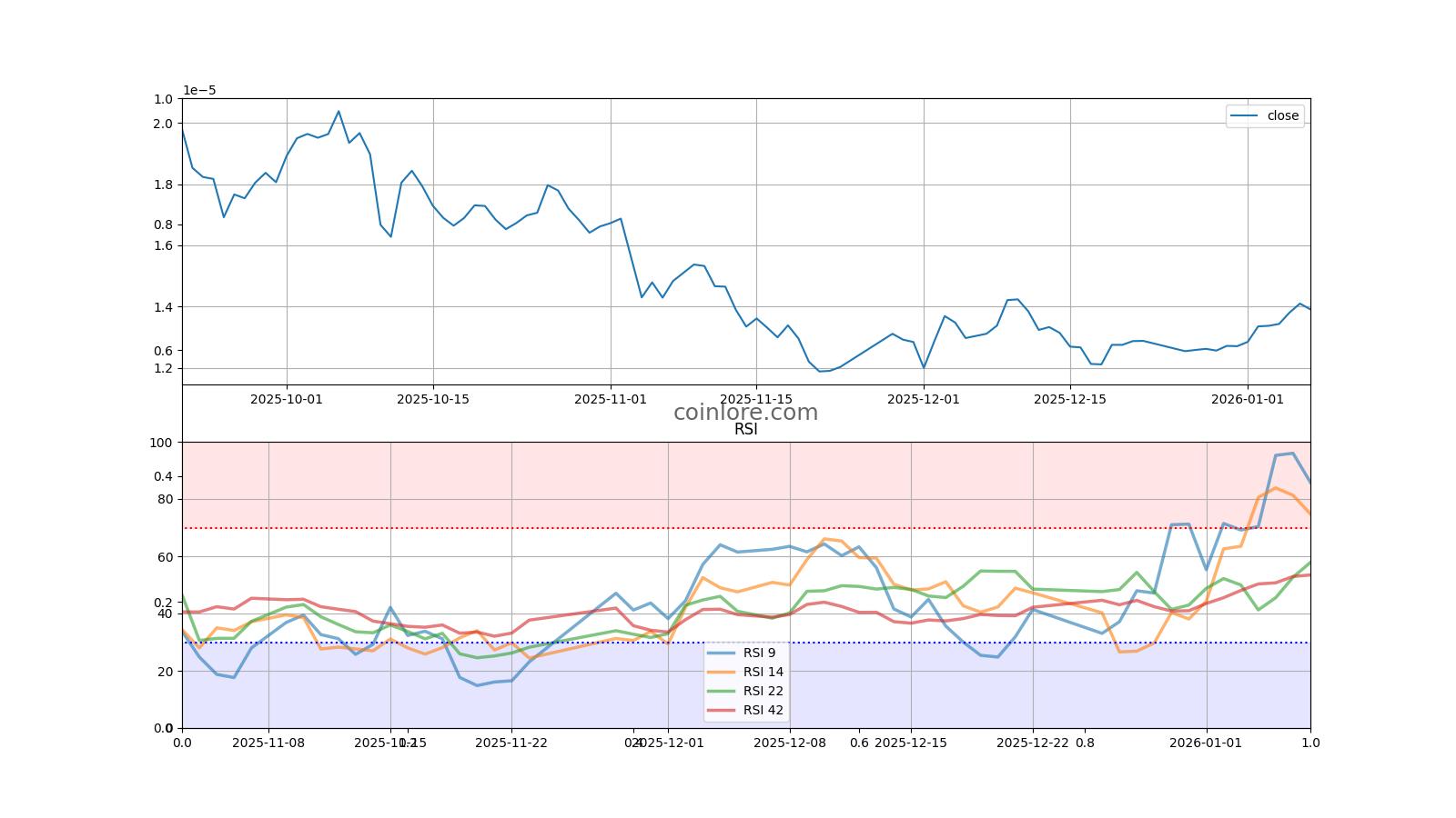OrdiBot RSI indicator