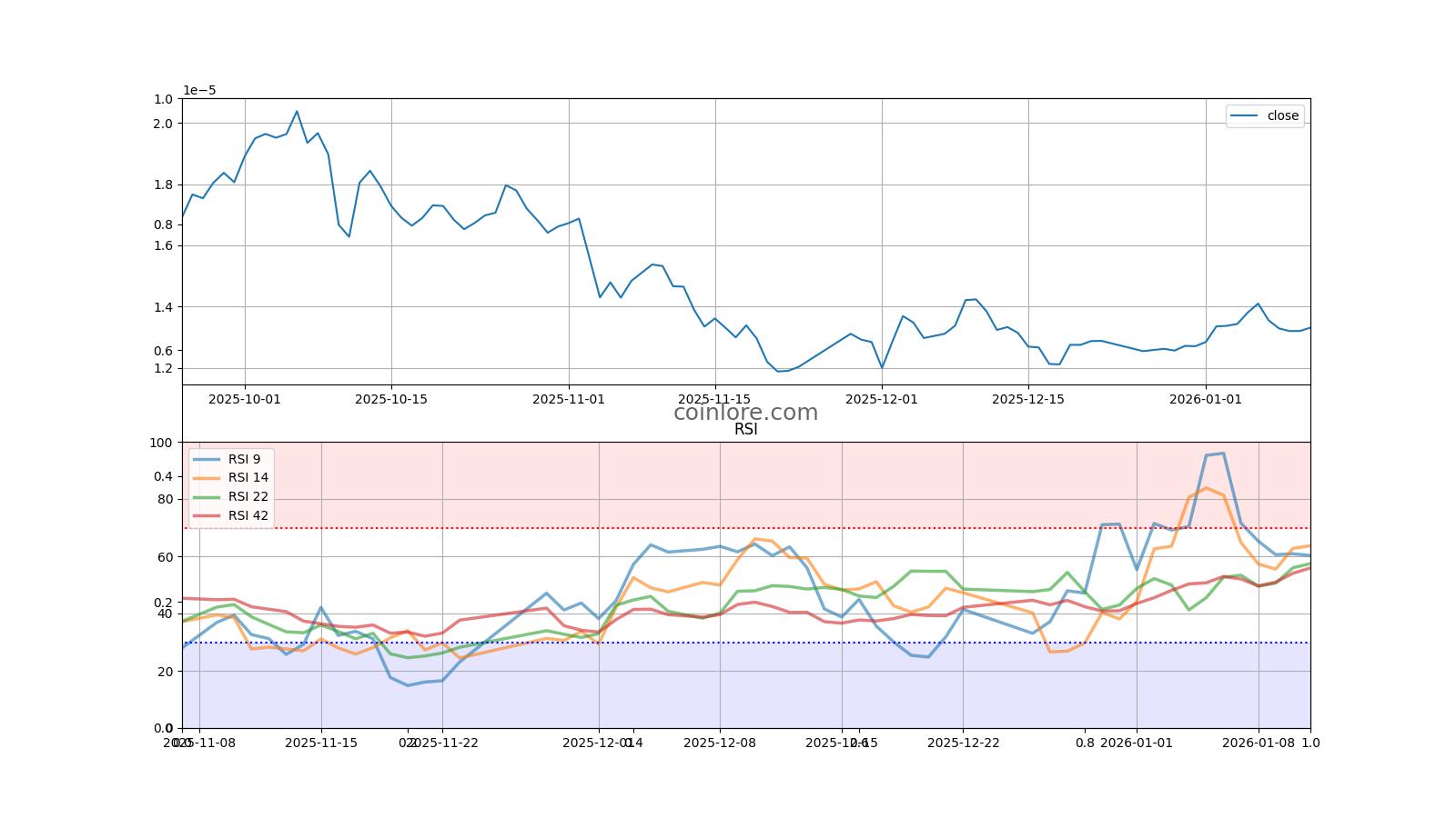 OrdiBot RSI indicator