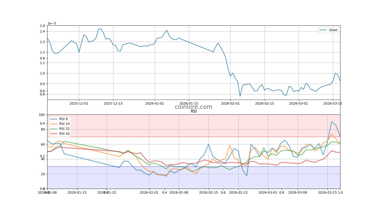 OrdiBot RSI indicator