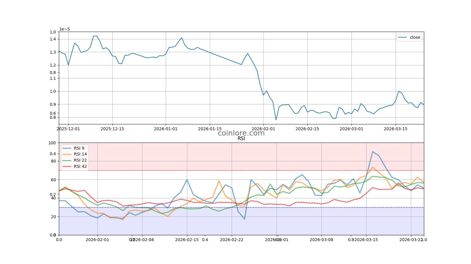 OrdiBot RSI indicator