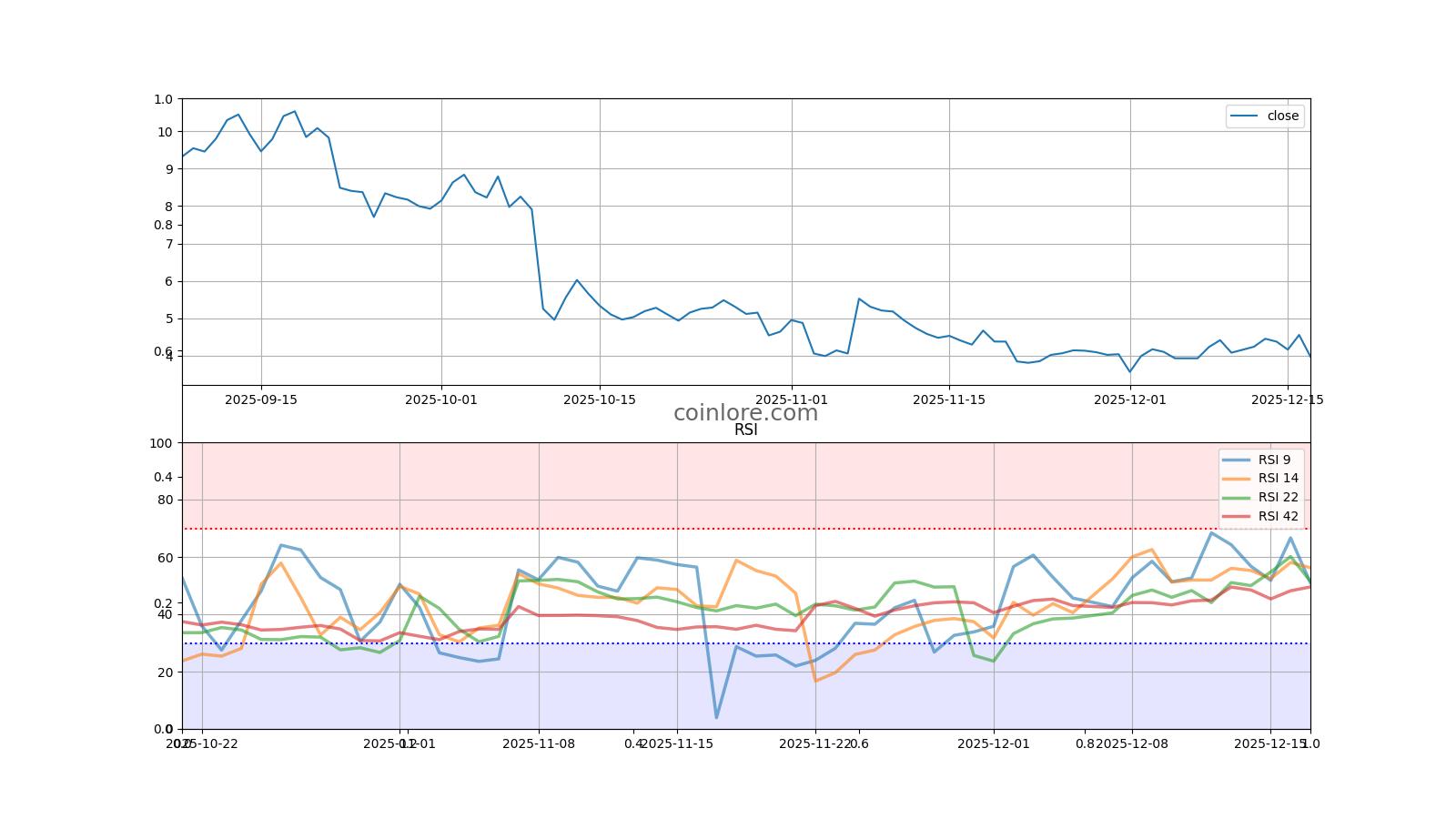 ORDI RSI indicator