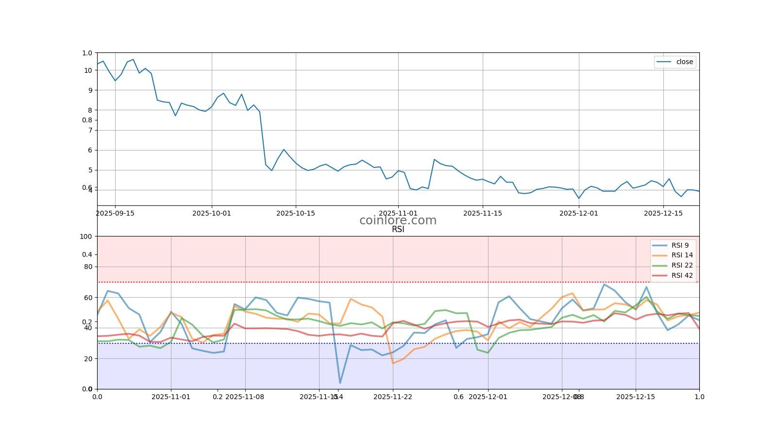 ORDI RSI indicator
