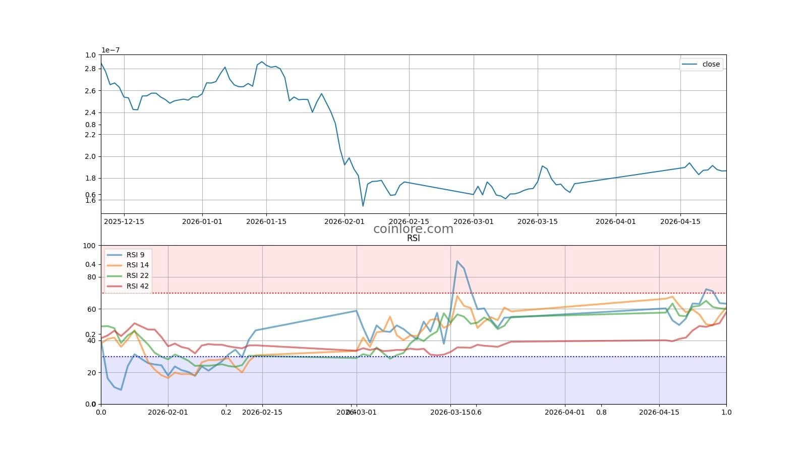 Ordinex RSI indicator