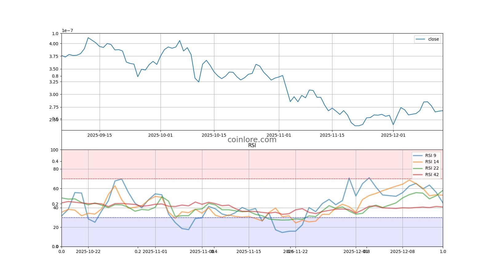 Ordinex RSI indicator