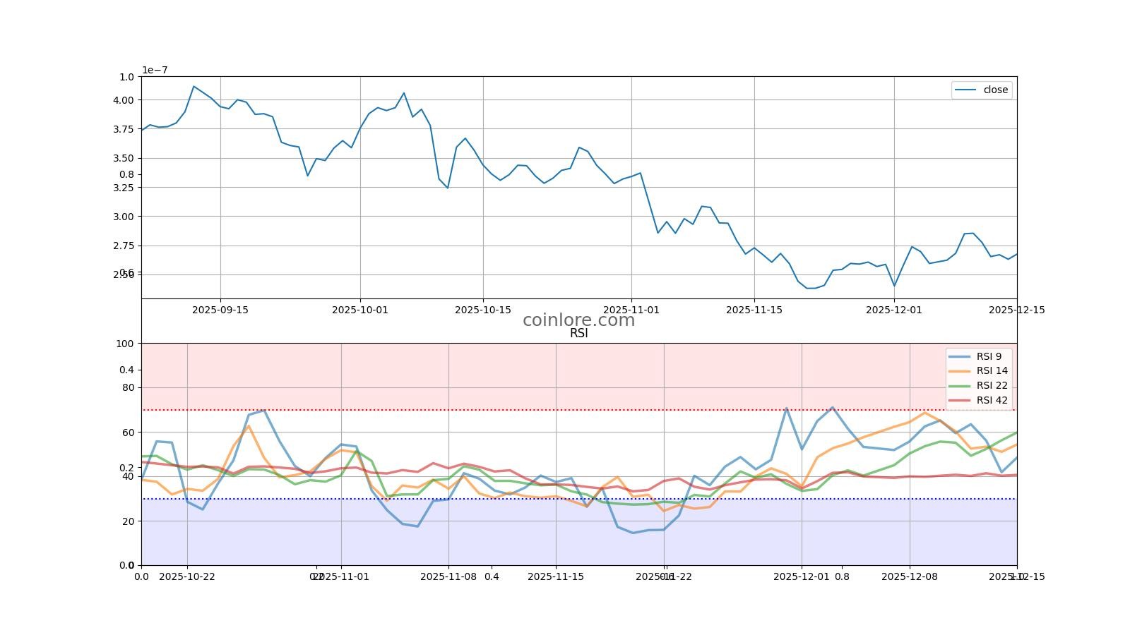 ordinex RSI indicator