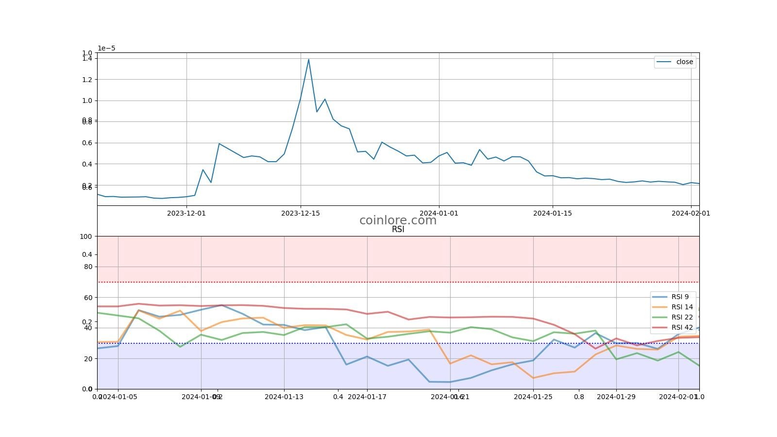 Ordinex RSI indicator