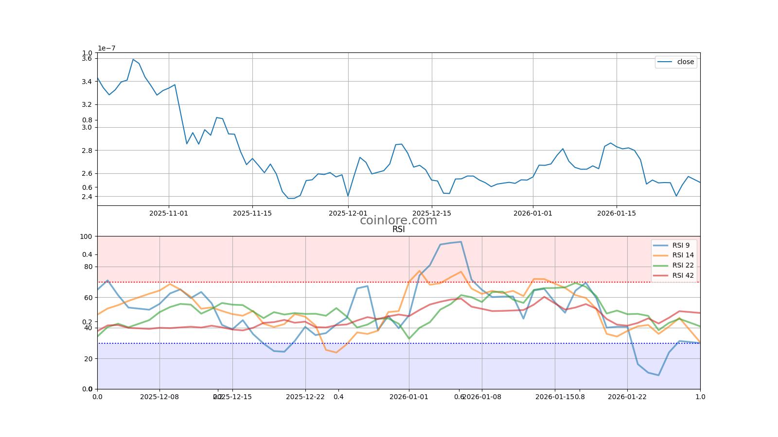 Ordinex RSI indicator