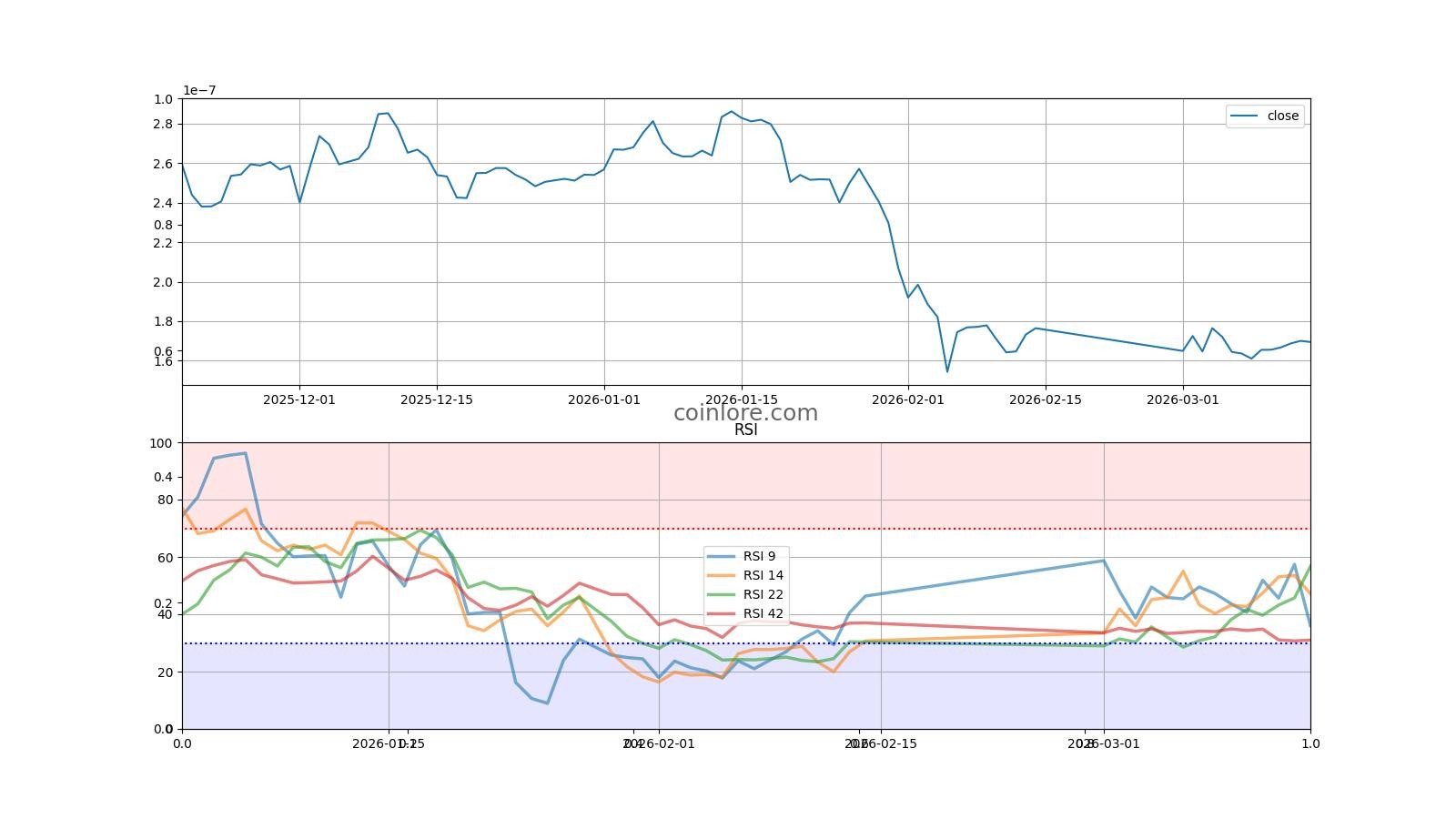 Ordinex RSI indicator