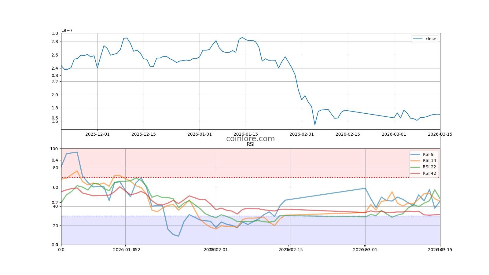 Ordinex RSI indicator