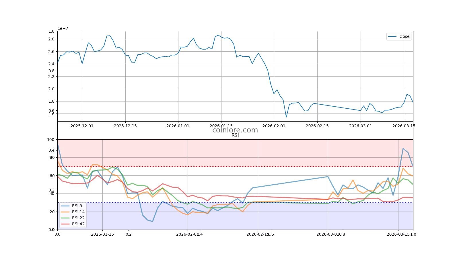 Ordinex RSI indicator