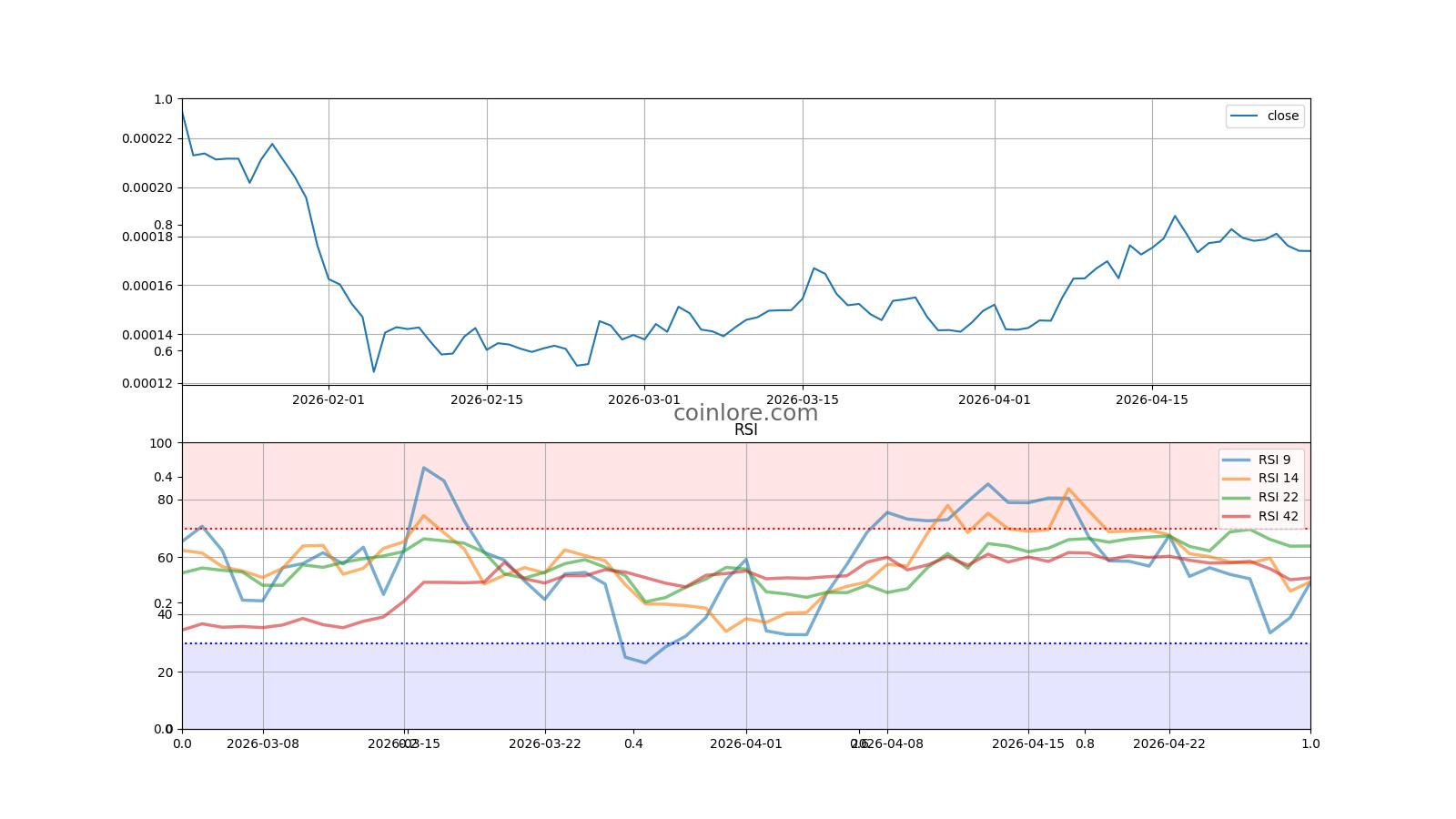 Ordiswap RSI indicator
