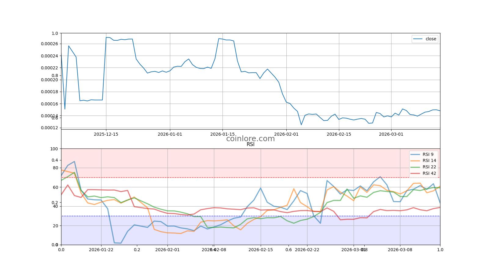 Ordiswap RSI indicator