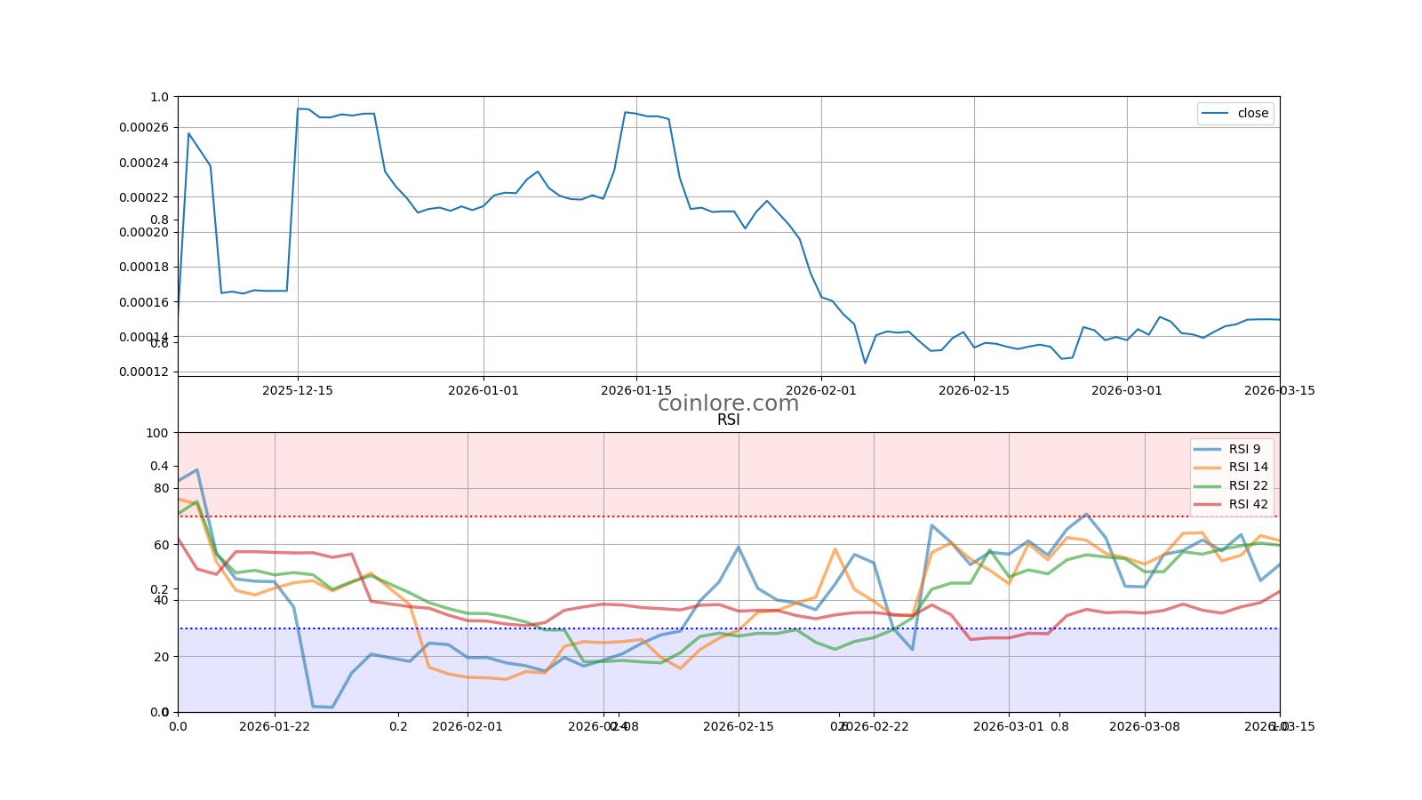 Ordiswap RSI indicator