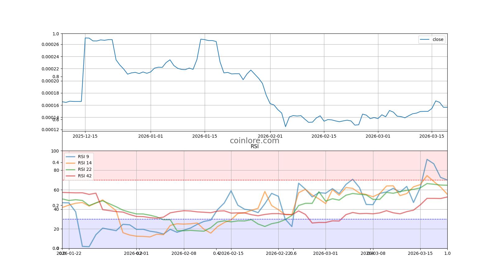 Ordiswap RSI indicator