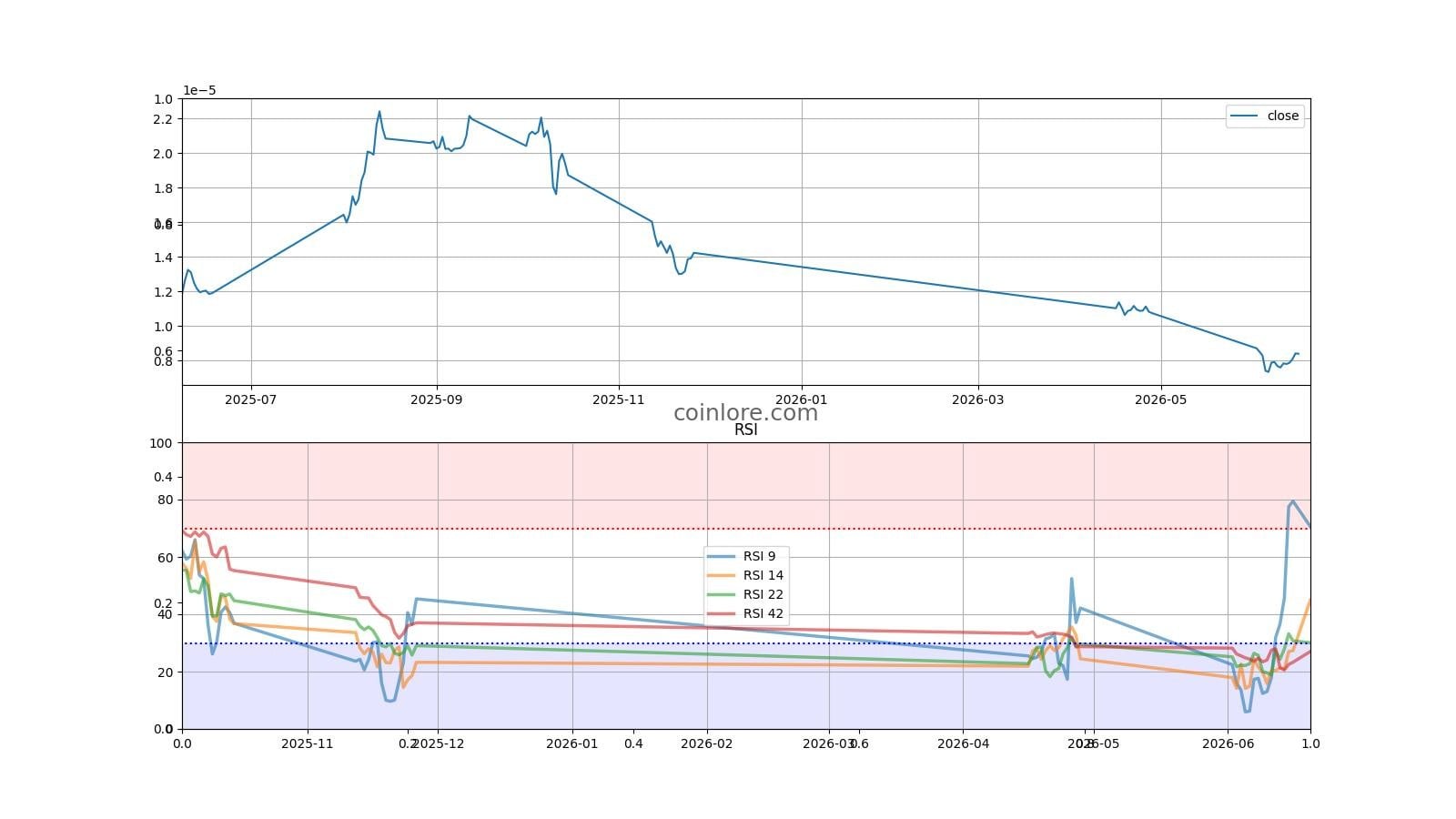 OrdiZK RSI indicator
