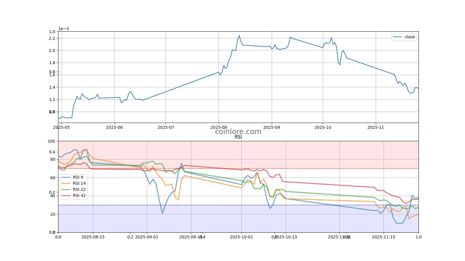 OrdiZK RSI indicator