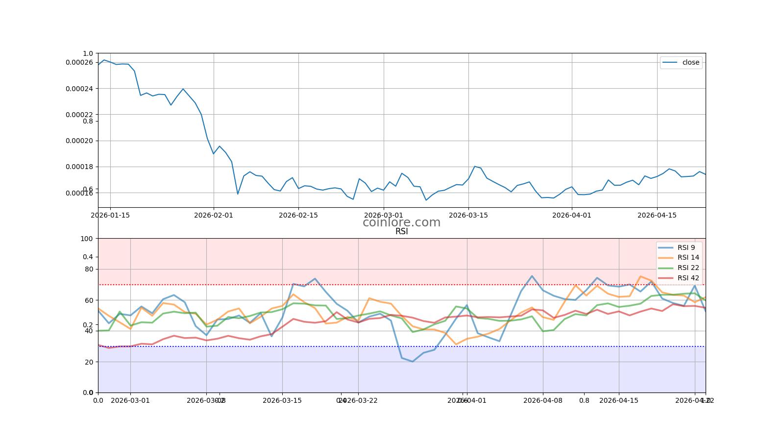 Open Rights Exchange RSI indicator