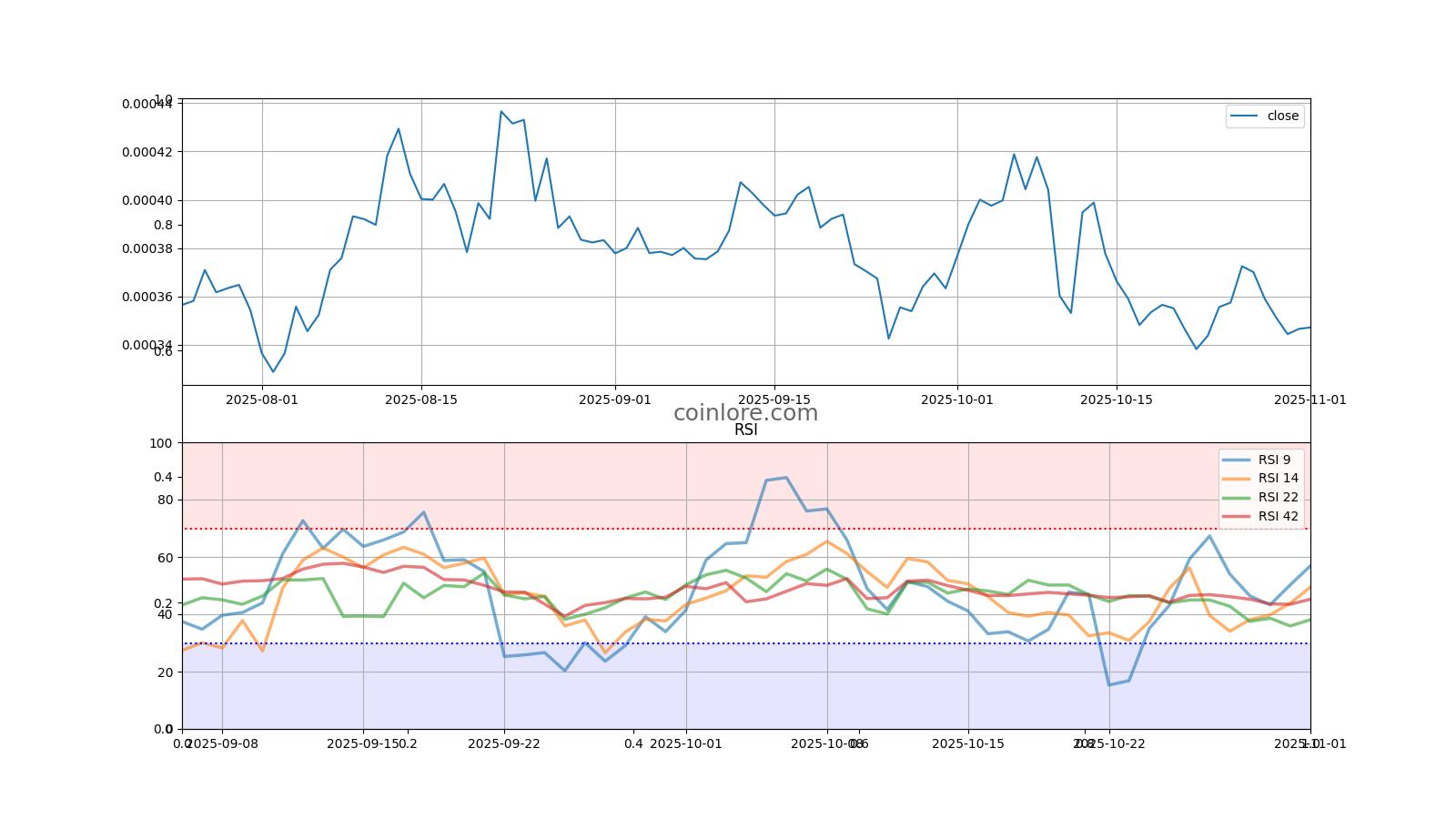 Open Rights Exchange RSI indicator