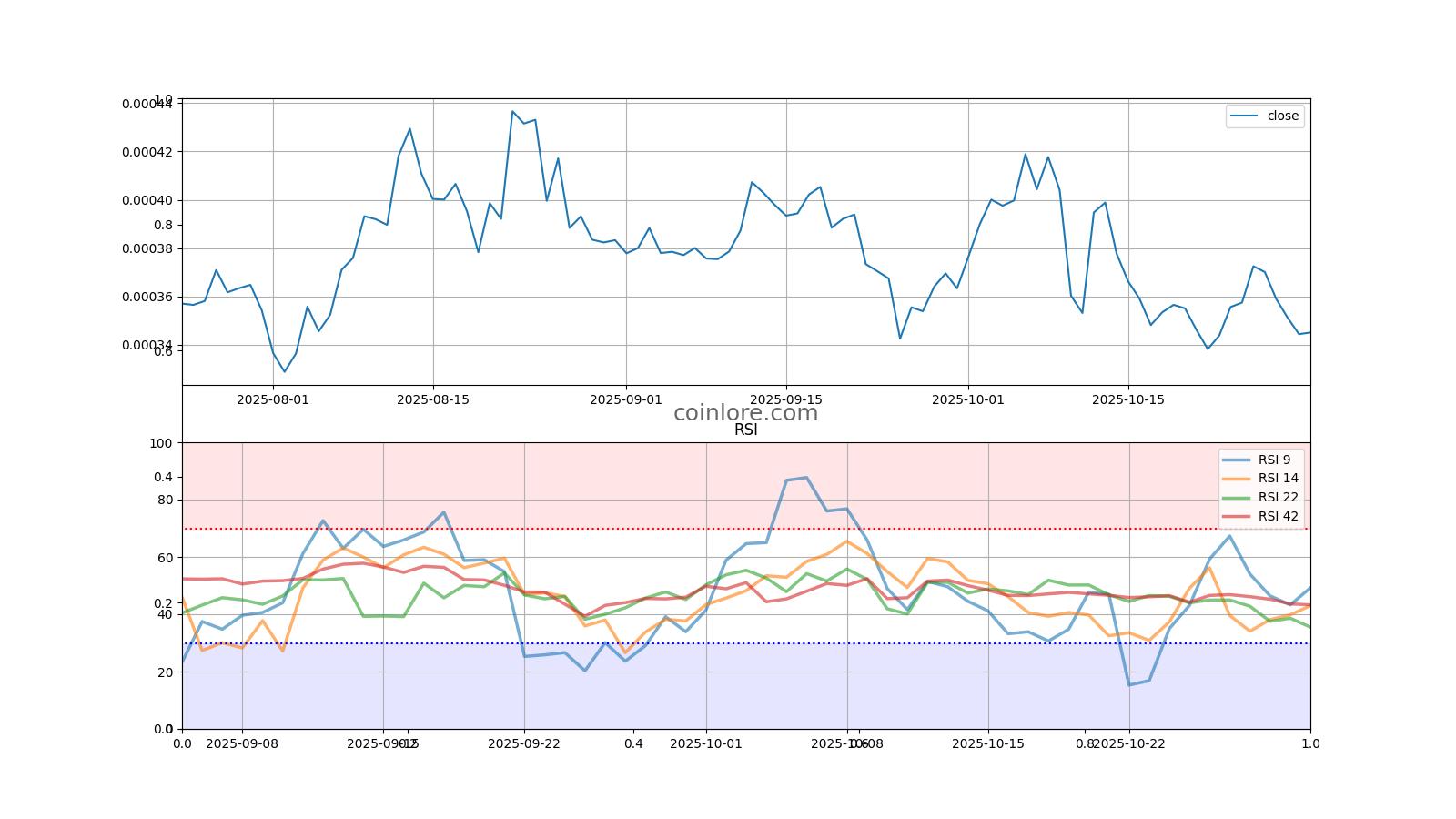 Open Rights Exchange RSI indicator
