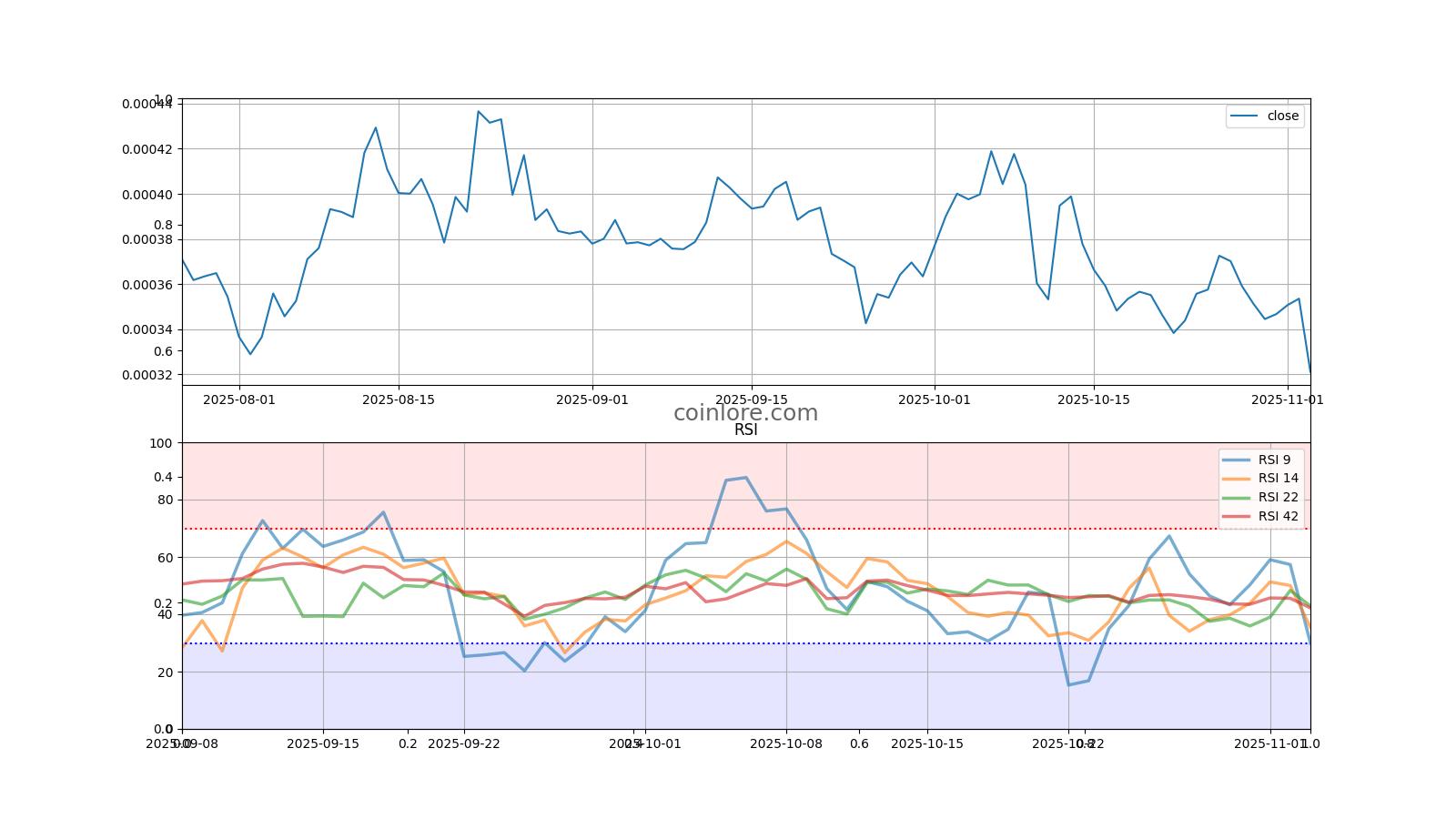 Open Rights Exchange RSI indicator
