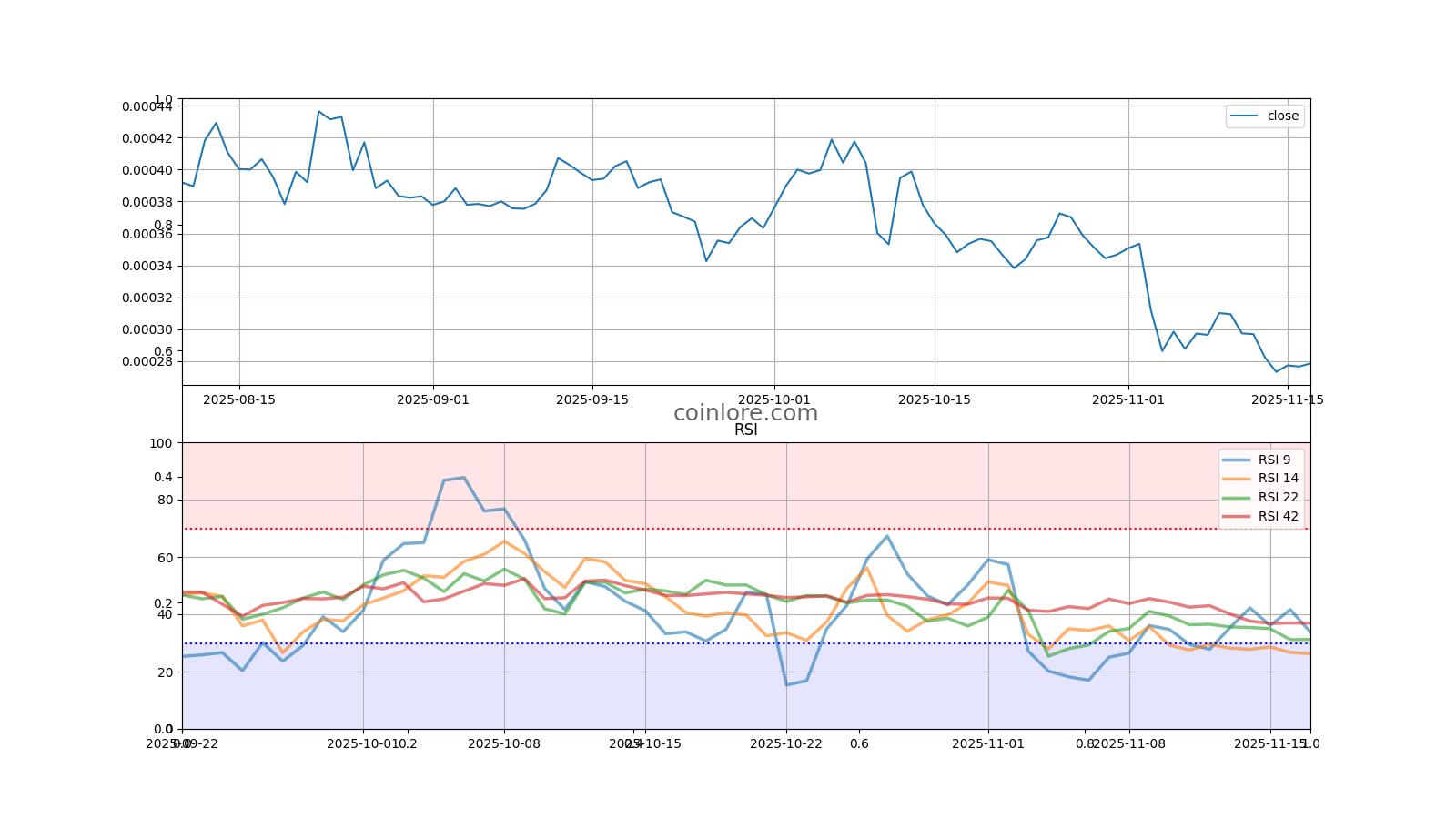 Open Rights Exchange RSI indicator