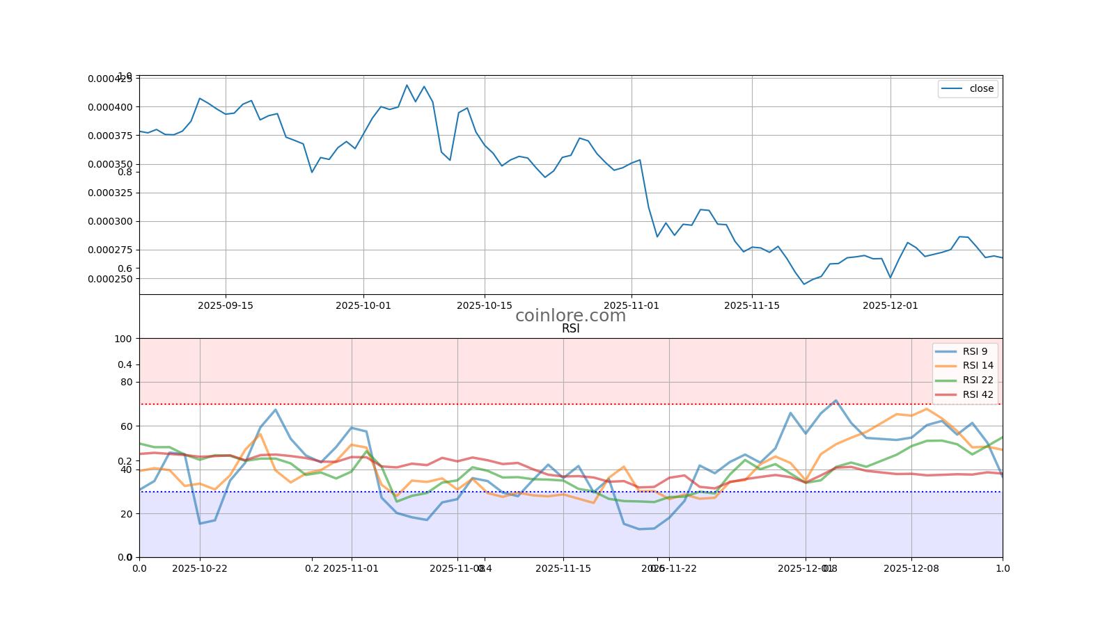 Open Rights Exchange RSI indicator