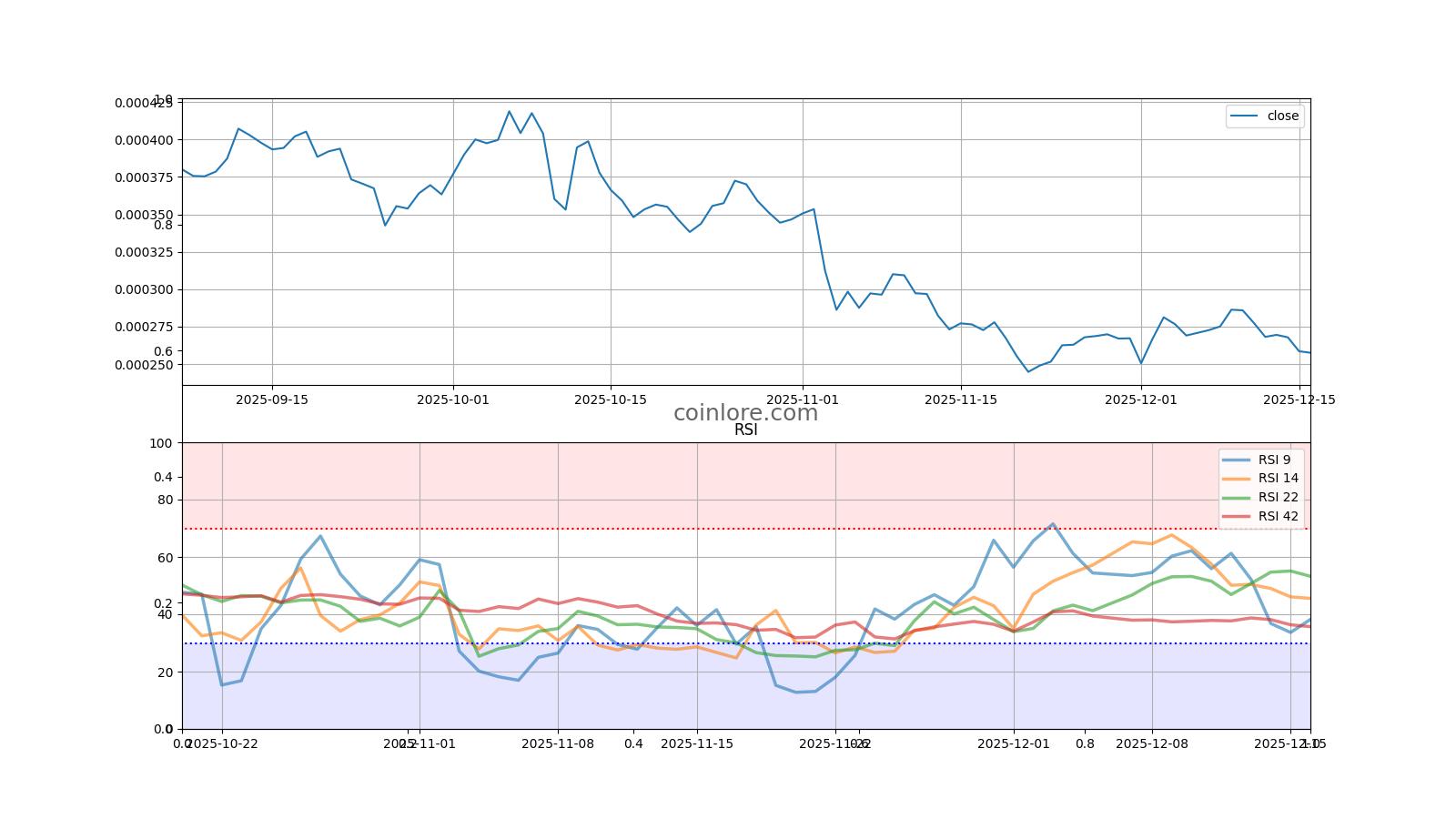 Open Rights Exchange RSI indicator