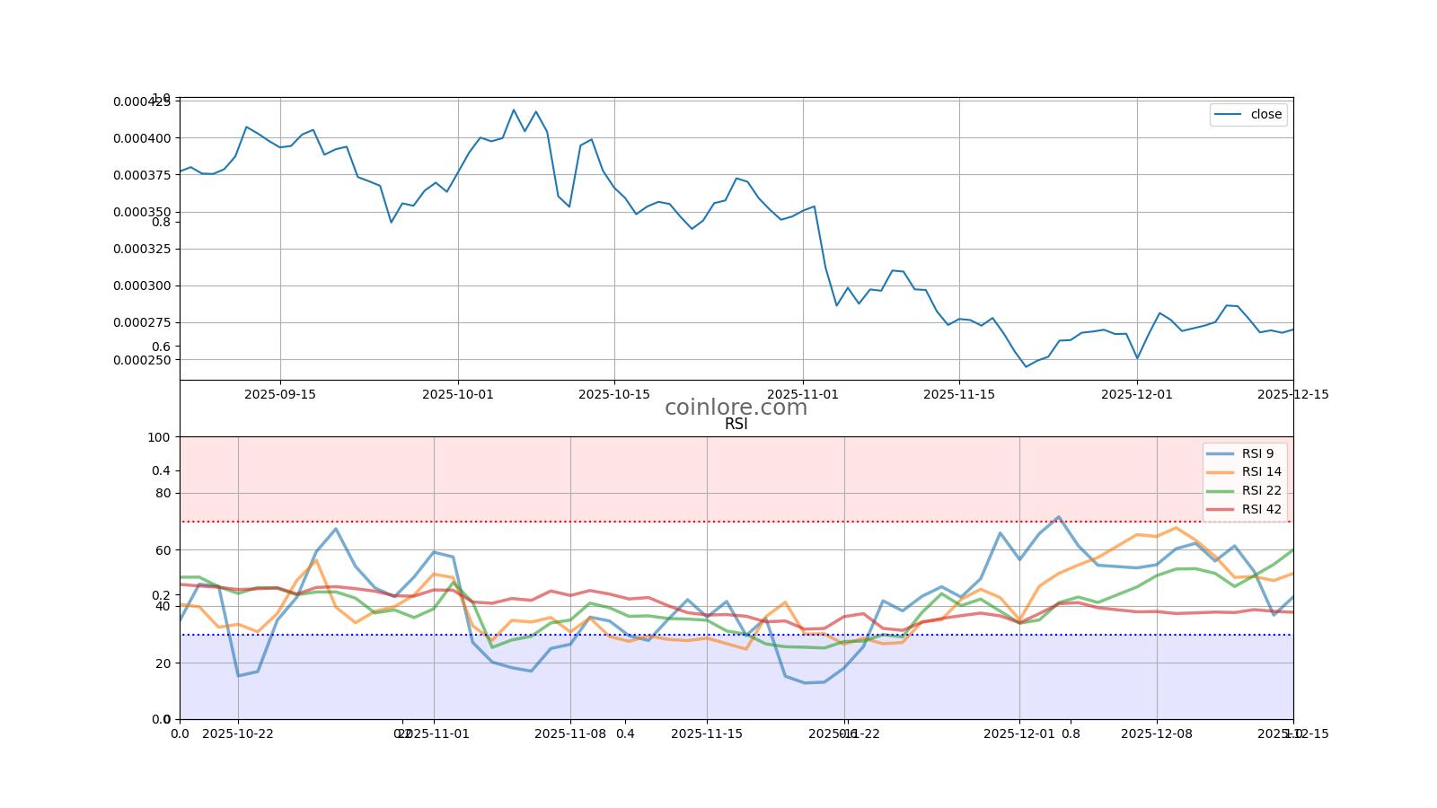 Open Rights Exchange RSI indicator