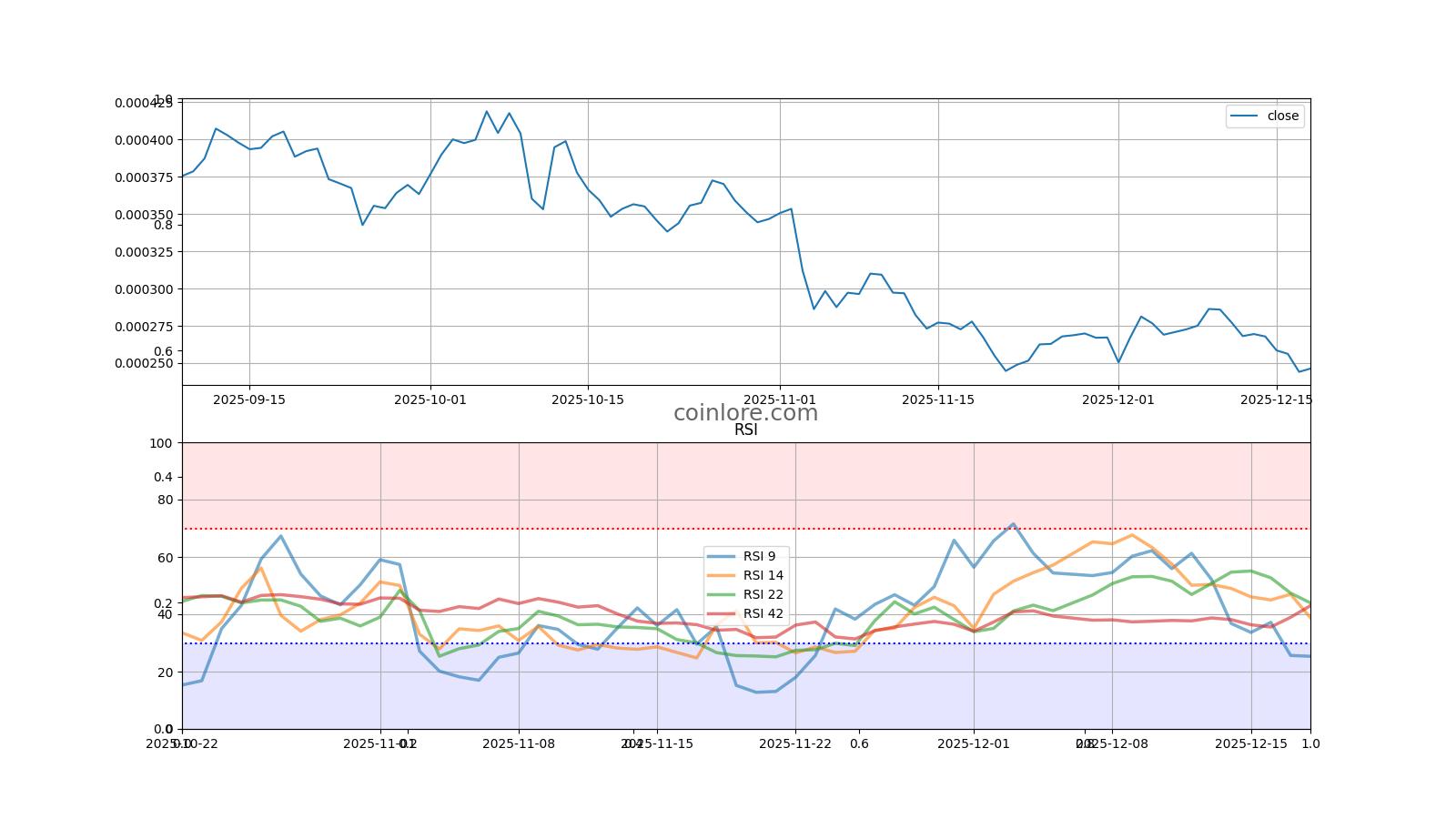 Open Rights Exchange RSI indicator