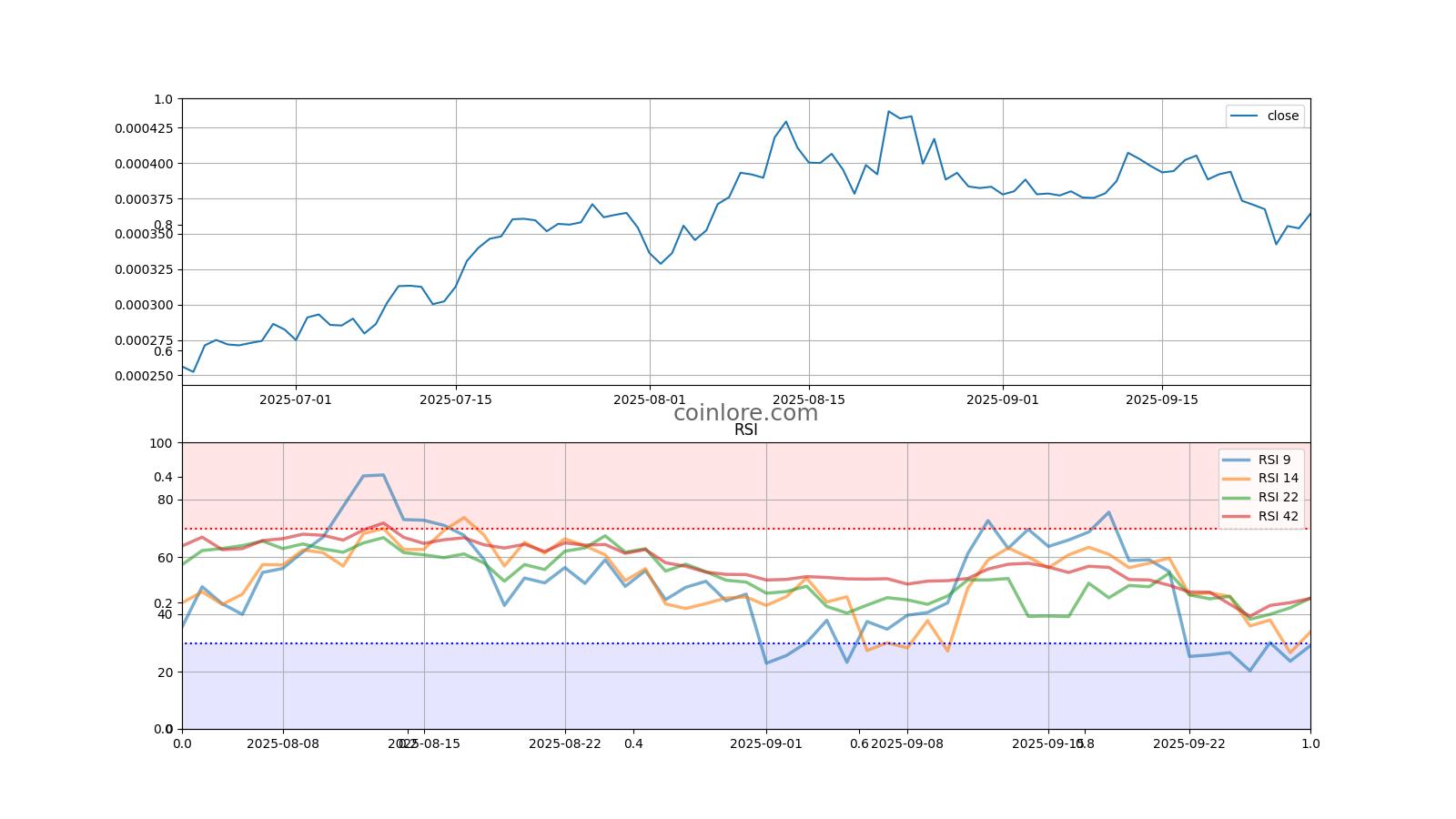 Open Rights Exchange RSI indicator