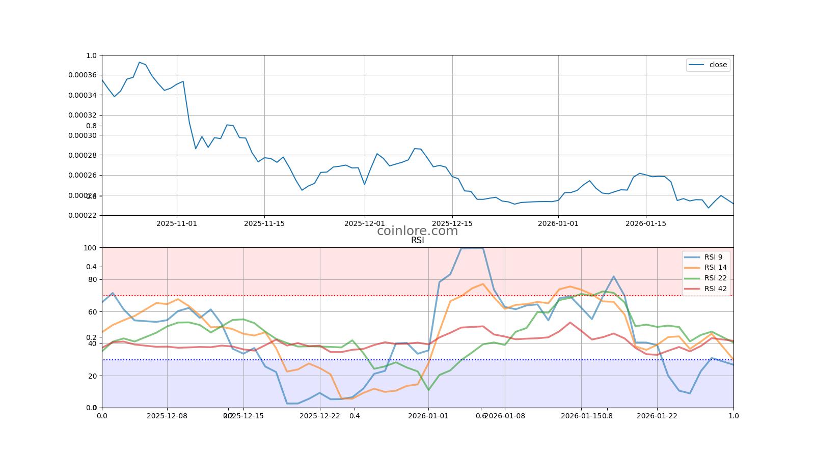 Open Rights Exchange RSI indicator